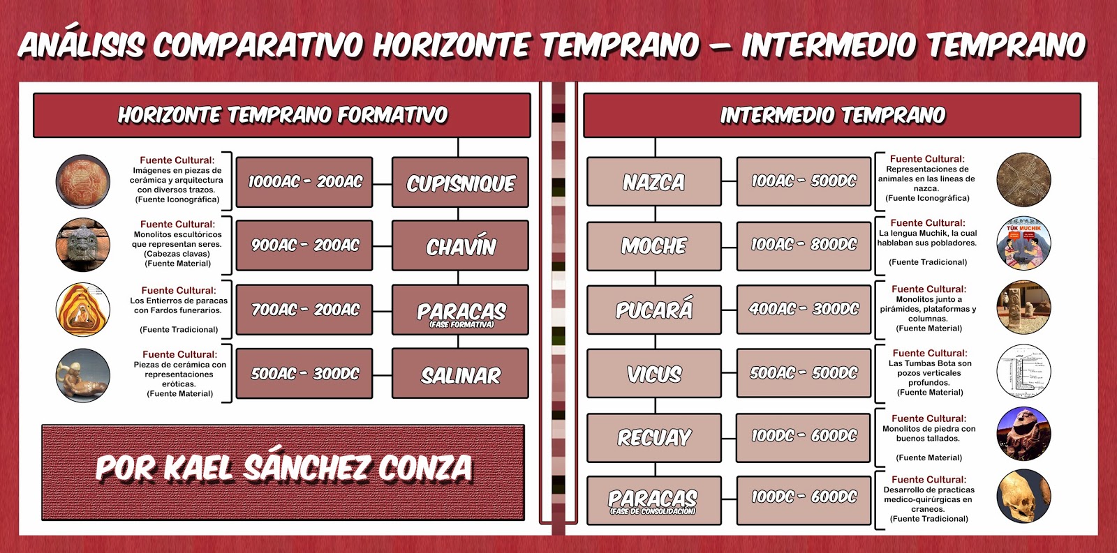 TRABAJO ACADÉMICO DE HISTORIA DE LA CULTURA PERUANA I: AU2-ANÁLISIS ...