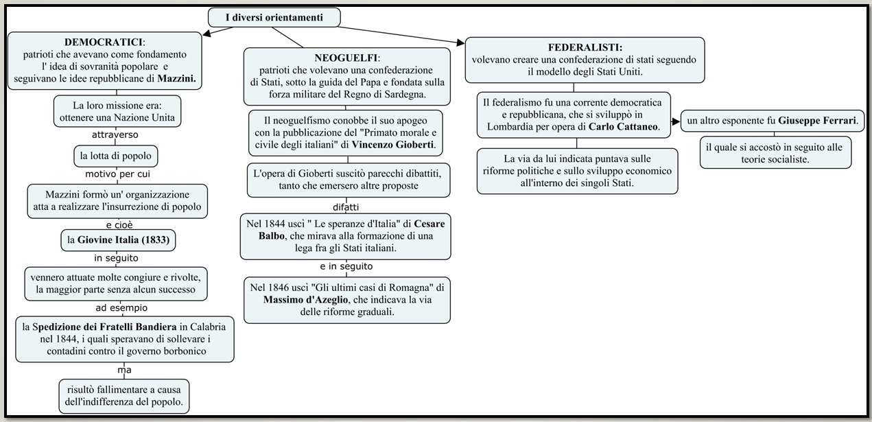 150 ANNI INSIEME in Italia, in Europa, nel mondo: LABORATORIO SUL ...
