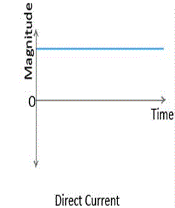 Arduino and Electronics Notes: 2018