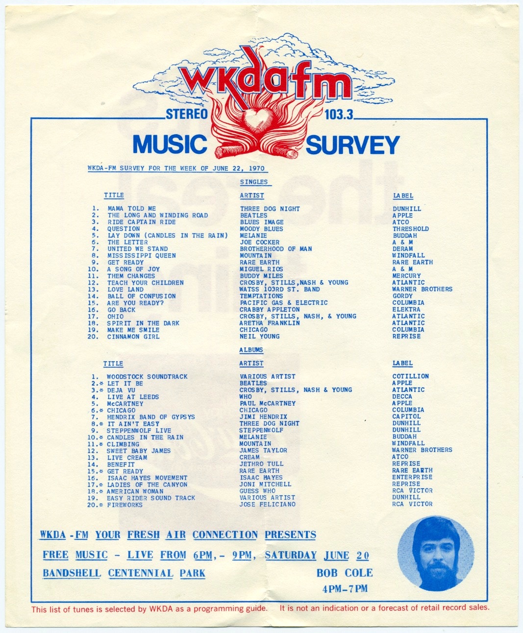 Nick's Radio Corner: WKDA-FM Nashville Survey June 22 1970