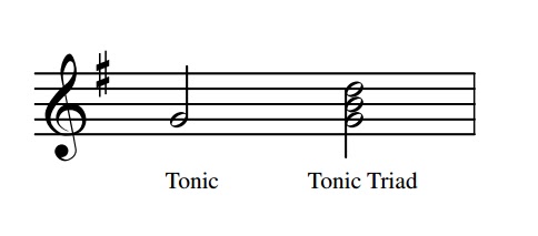 MusicOnlineUK: Lesson 1.11 - The Tonic Triad
