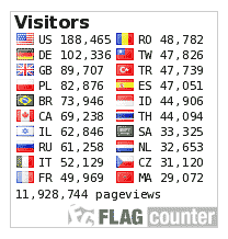RM Iqbal Aa's Blog: Cara Memasang Counter Flag di Blog