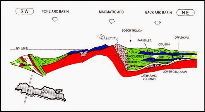 CEKUNGAN FORMASI SEDIMEN JAWA BARAT - UTARA ~ Science and technology ...