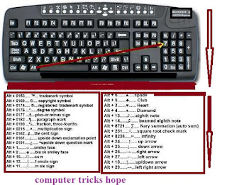 100 Keyboard Shortcut Keys For Windows Computers