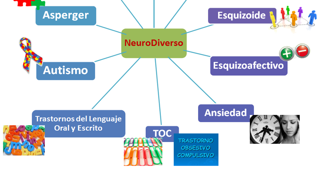 VISIÓN NEURODIVERGENTE: ¿Qué es neurodivergencia?