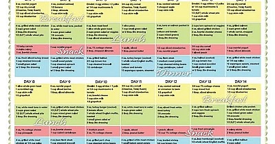 10 Most Frequently Asked Questions About The Nutrisystem Diet | fatloss ...