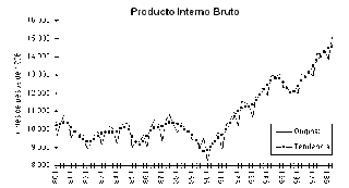 EDUARDO.AG.RO: Producto Interno Bruto PIB