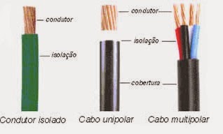 Professor Cide: Explicação sobre os condutores, usados em instalações ...