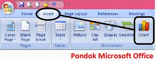 CARA MEMBUAT GRAFIK (CHART) TYPE BATANG (COLUMN) DI MS WORD 2007 ...