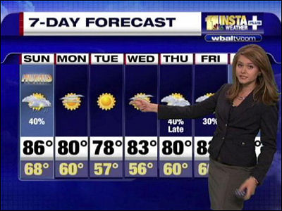 Scott Wykoff's WBAL Radio Blog: Baltimore's Ava Era | WBAL Radio 1090 AM