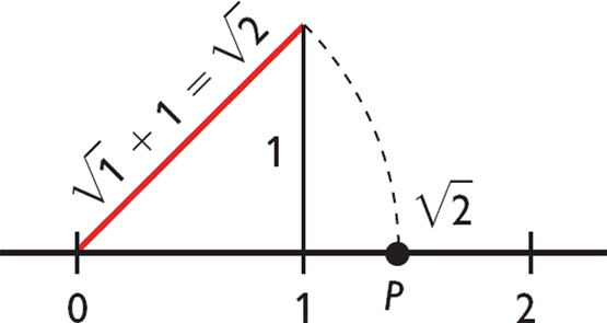 Las Matemáticas en 3º de Secundaria (El Blog de Chema): REPRESENTACIÓN ...