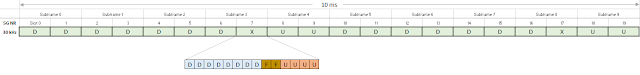 TechBarnWireless: 5G NR Frame structure and Slot configuration