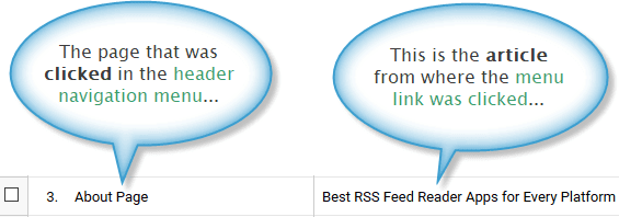 How to Track Key or Important Events on a Website