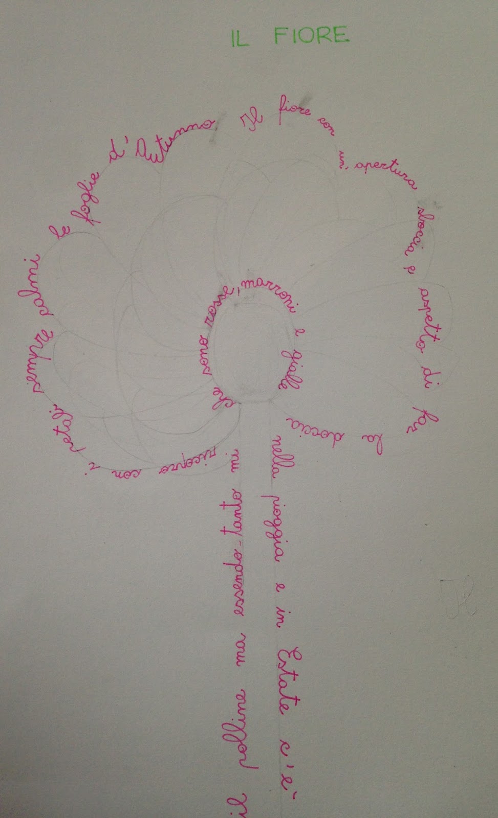 APEdario: I calligrammi, ovvero Le rime-figure