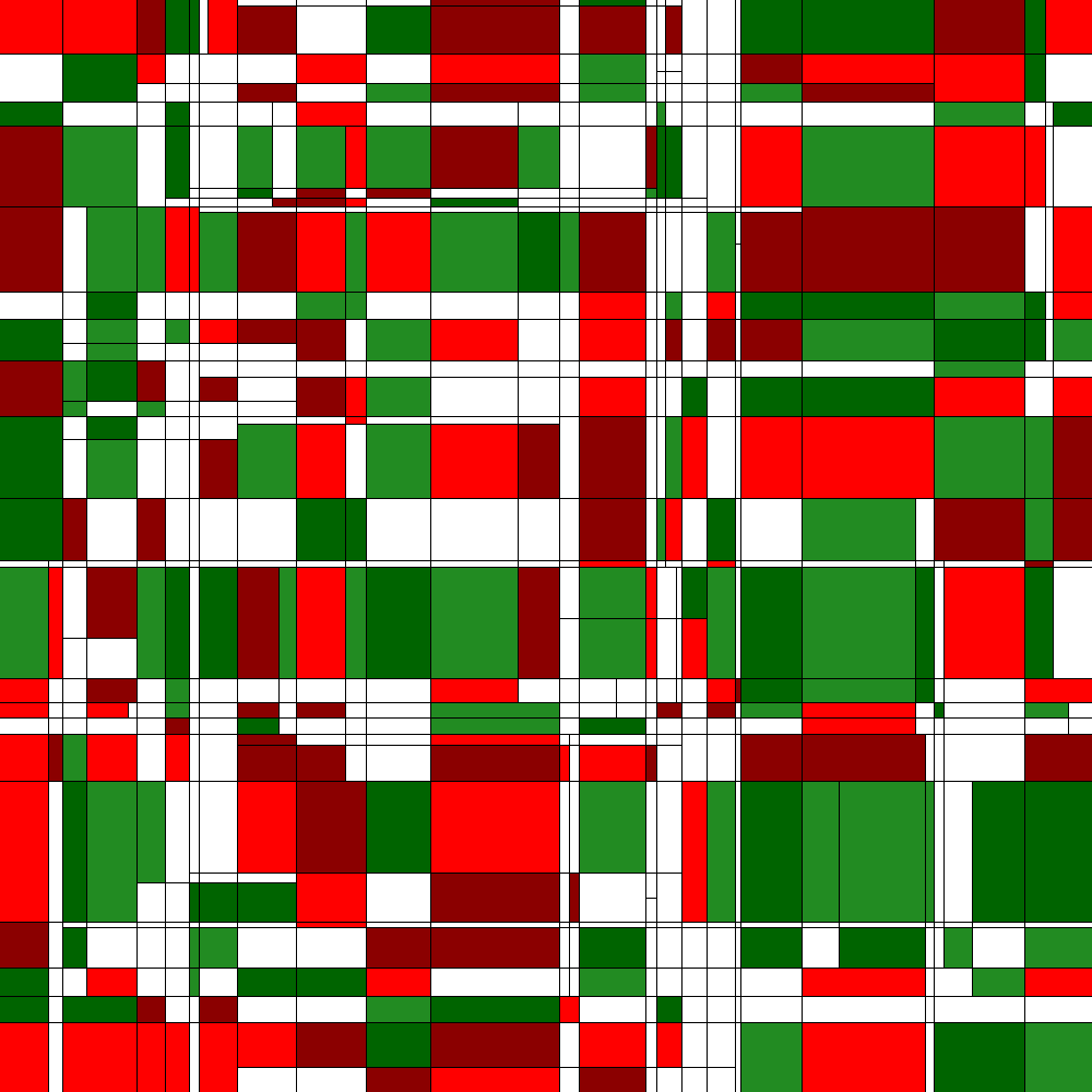 Your Local Tautologist: Using Python to create Mondrian-like images