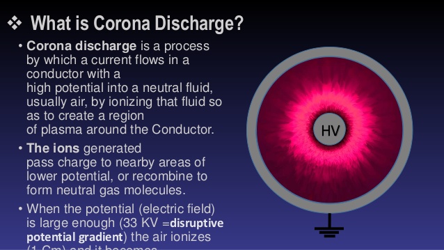 What is the difference between corona effect and skin effect in power ...