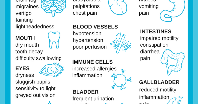 Mommy Can't Dance: What is POTS?