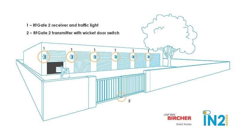 The Door Industry Journal: IN2 Access: Providing Bespoke Solutions with ...