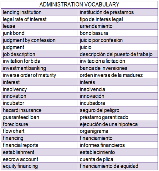 English first project 4th: ADMINISTRATION VOCABULARY