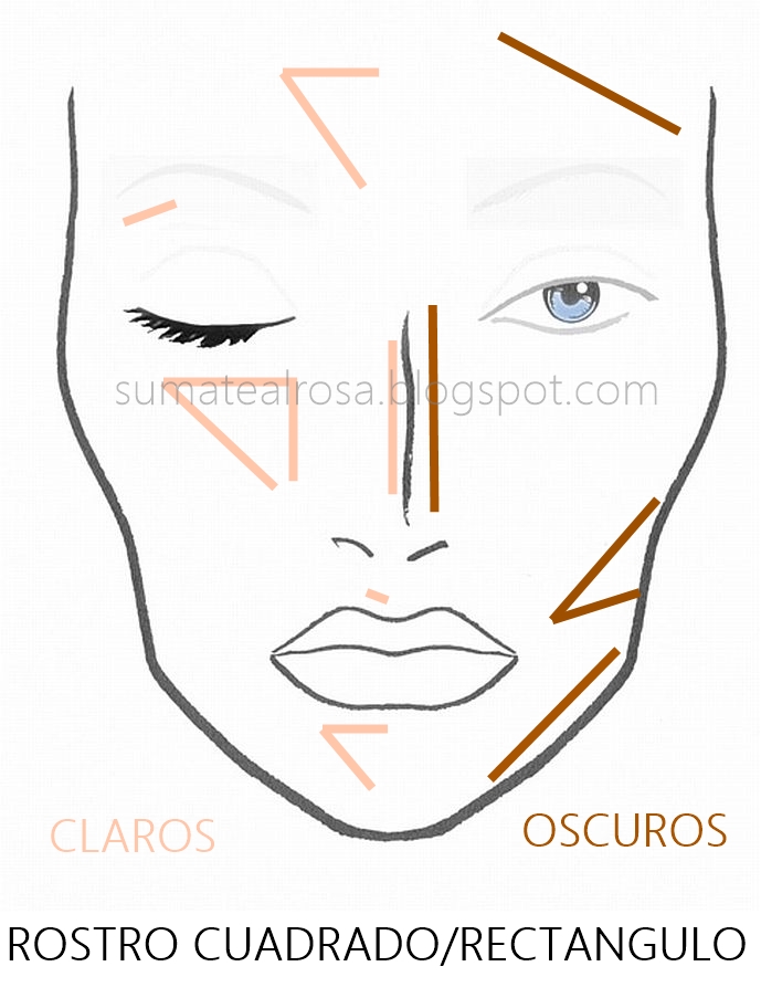 Súmate al ROSA: Corrección del rostro según tu tipología.