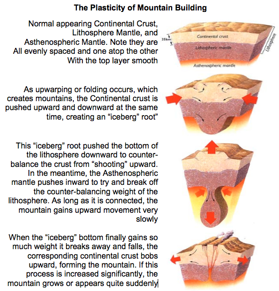 NephiCode: The Importance of the Destruction in 3 Nephi 3 Nephi – Part II