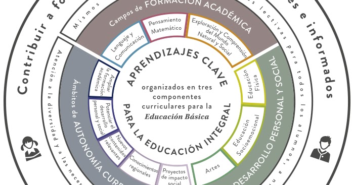 LIBROS: APRENDIZAJES CLAVE EN PREESCOLAR