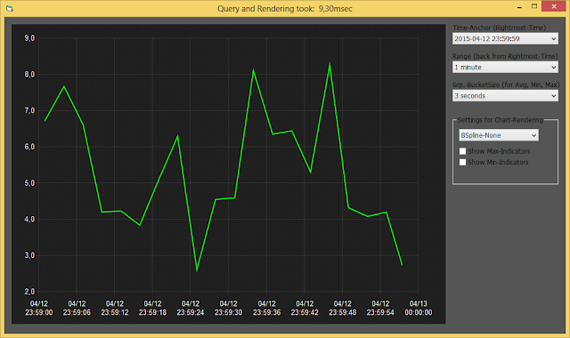 Visual Basic 6.0 - Superior Source Code: A Chart Class for VB6