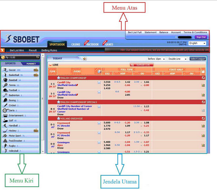 Panduan Cara membaca Taruhan dan Cara Melakukan Pemasangan Taruhan Bola di SBOBET - Rekan Sbobet