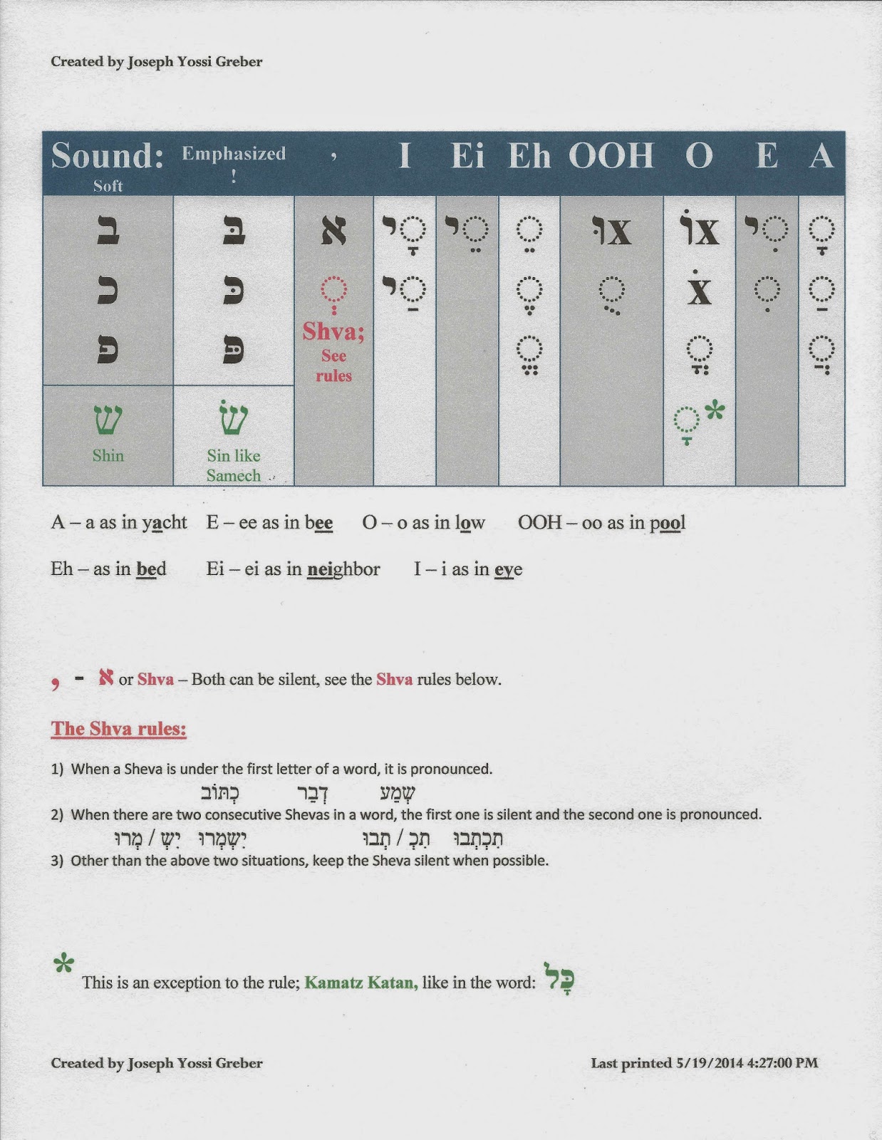 Hebrew 2 U - roots and cultural heritage with Yossi Greber: Letters ...