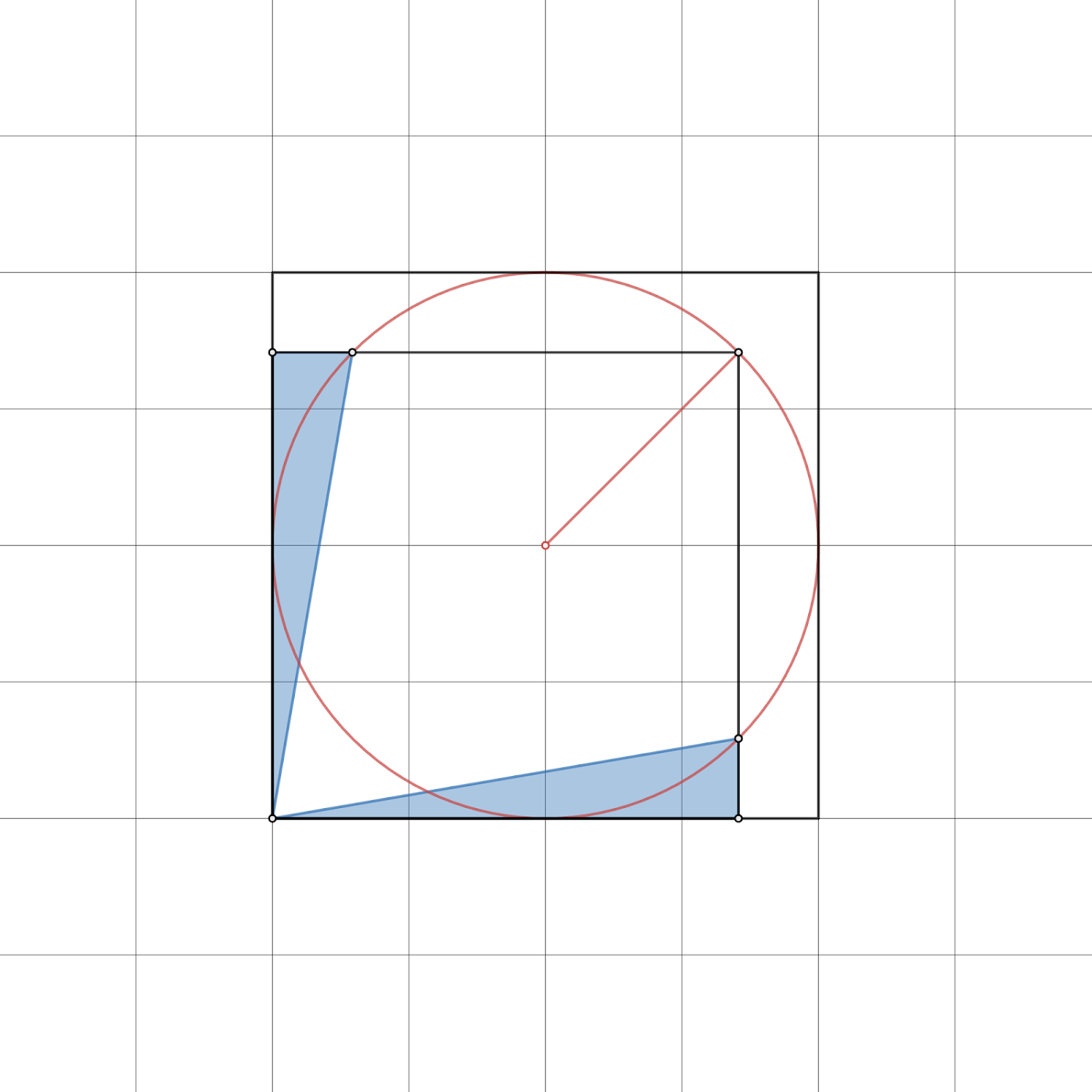 Matematik med Desmos: Total blue Area