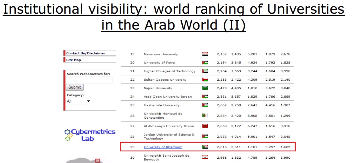 OASCIR: an IR for UofK Faculty of Science