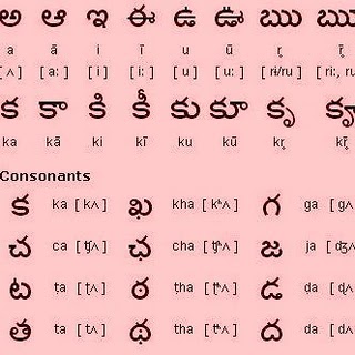 Andhra Kshatriyas & sampradaya: Know your mother.... "TELUNGU"