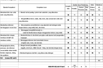 SDN Sumberkedawung I: Bagaimana Cara Menentukan Kriteria Ketuntasan ...