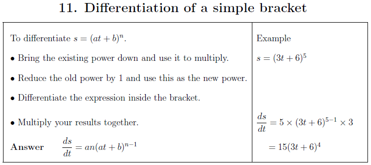 BASIC DIFFERENTIATION: Part 4 - Engineering Mathematics 1 DBM10013 ...