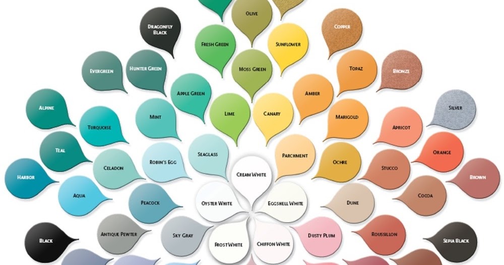 taufanyanuar: Jenis-Jenis Warna