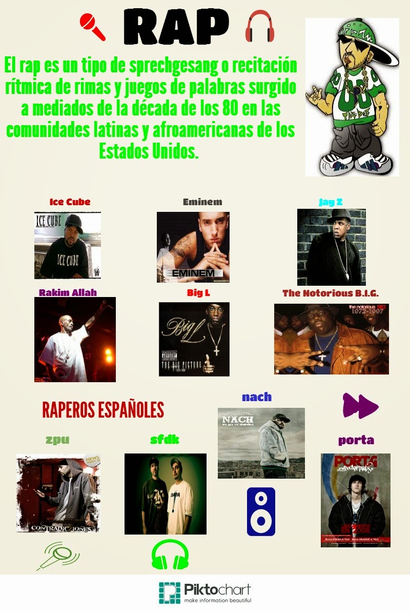 RAP: Infografia del rap