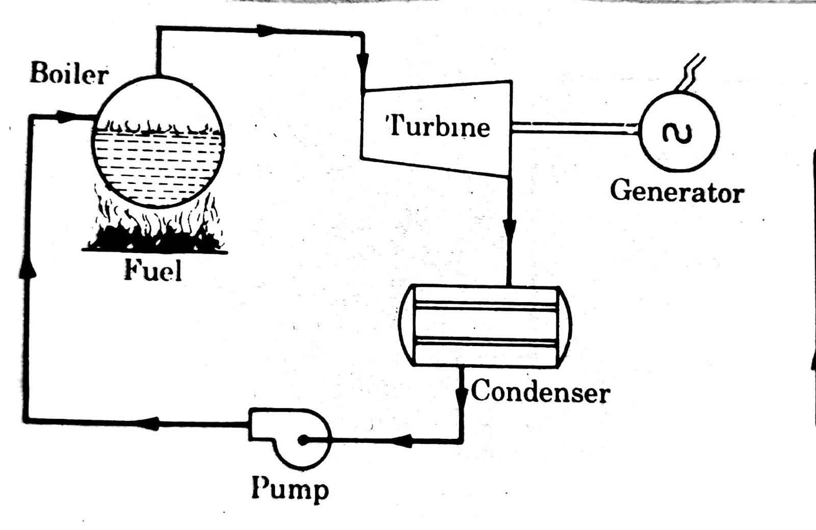 All About Mechanical Engineering : Internal Combustion Engine