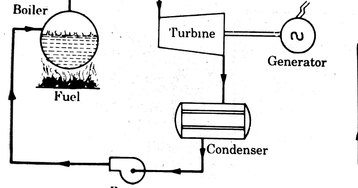 All About Mechanical Engineering : Internal Combustion Engine
