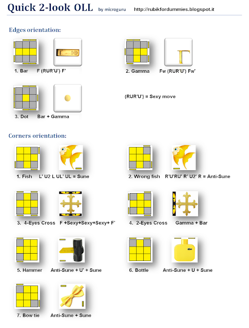 2Look Oll : Algorithms 2 Look Oll / The aim of oll(orientation of the ...