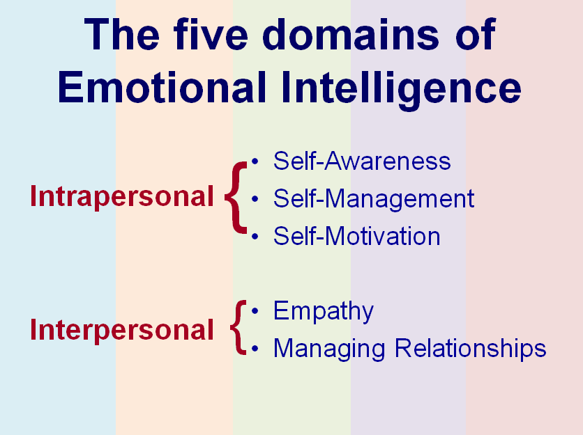 Emotional Intelligence!