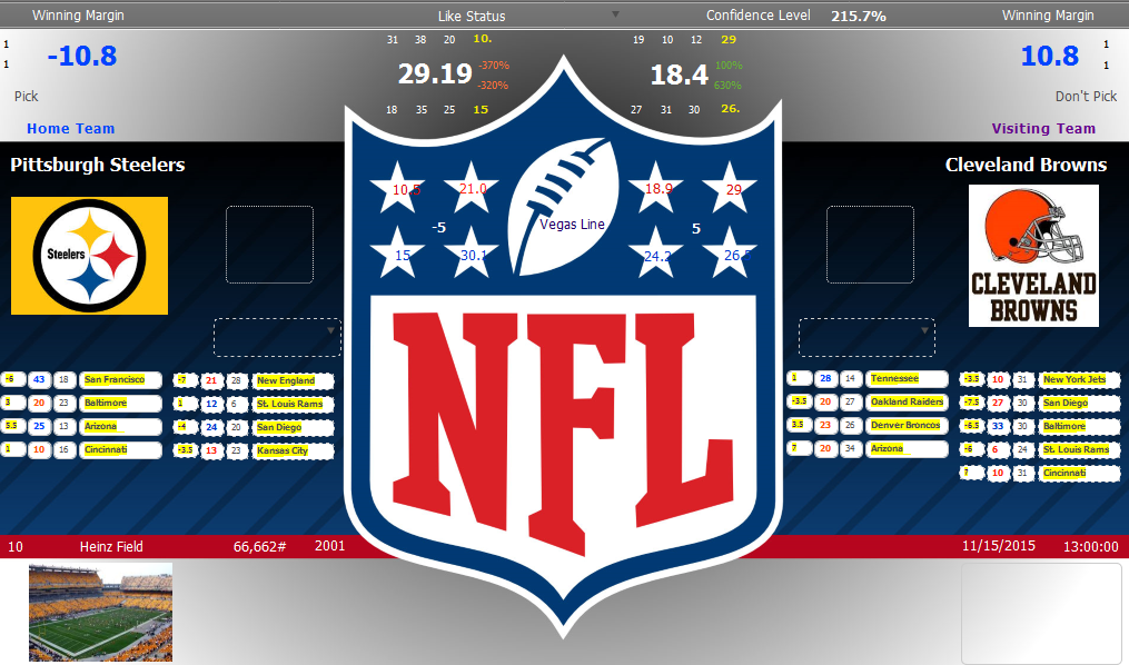 NFL Against The Spread Prediction Model: NFL WEEK 10 ATS PICKS