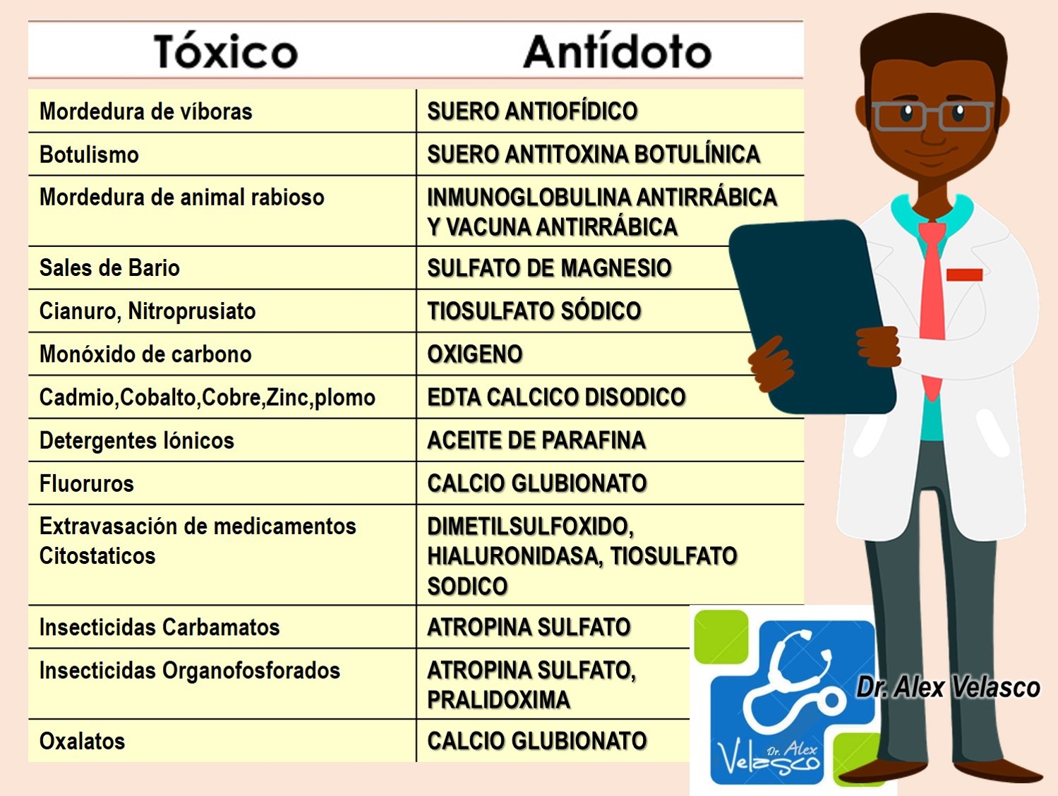 Remedio Antidoto