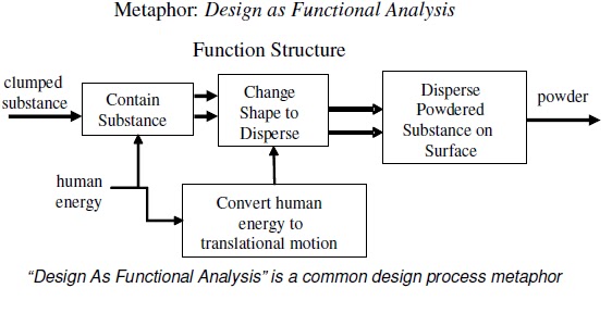 Maybach: Analogies and Metaphors in Creative Design