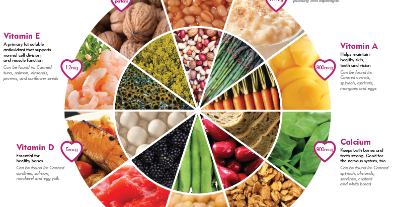 The 5 Food Groups - Cookerrs backup