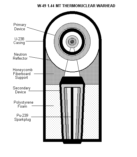 Оружие массового поражения: Термоядерная боевая часть W49