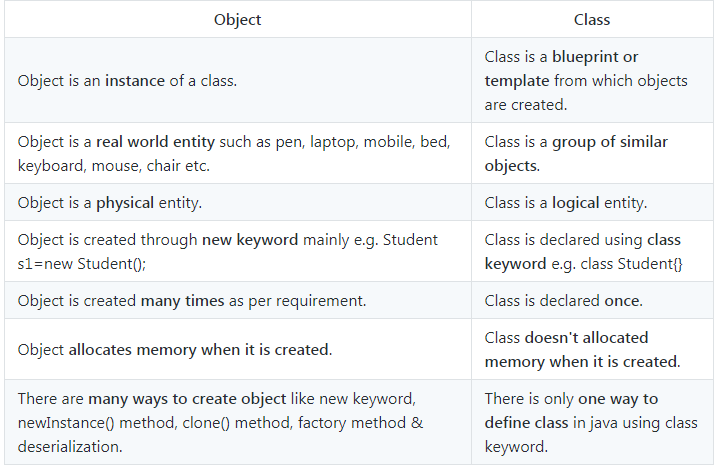 What Is Class In Java With Programming Examples