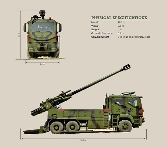 DEFENSE STUDIES: Turkey Develops Wheeled 155 mm Self-Propelled ...