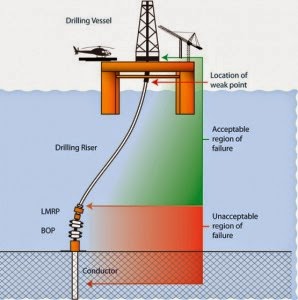 MEC&F Expert Engineers : DISCHARGE OF DRILLING MUD INTO THE GULF OF ...