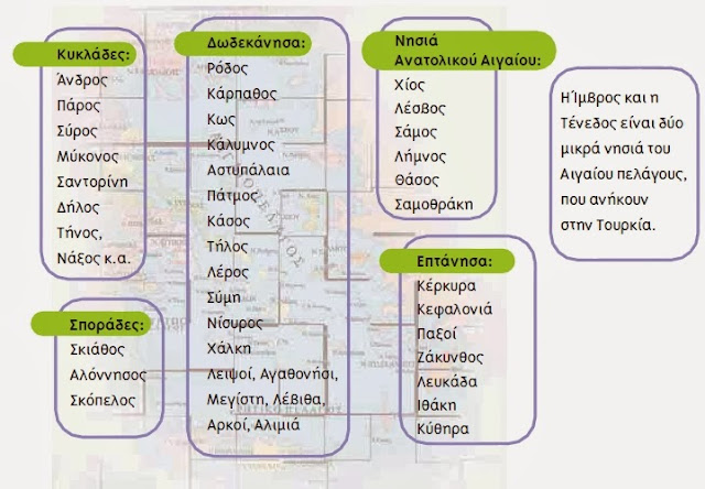 ΚΩΣΤΑΣ ΜΕΣΑΖΟΣ: ΘΑΛΑΣΣΕΣ ΚΑΙ ΝΗΣΙΑ ΤΗΣ ΕΛΛΑΔΑΣ