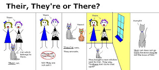 Inanities of an Idle Mind: Grammar Cat... the beginning